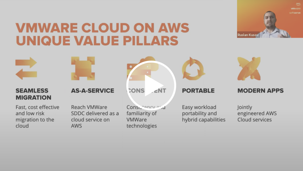 Accelerate Cloud Modernization Benefits with VMware Cloud and AWS
