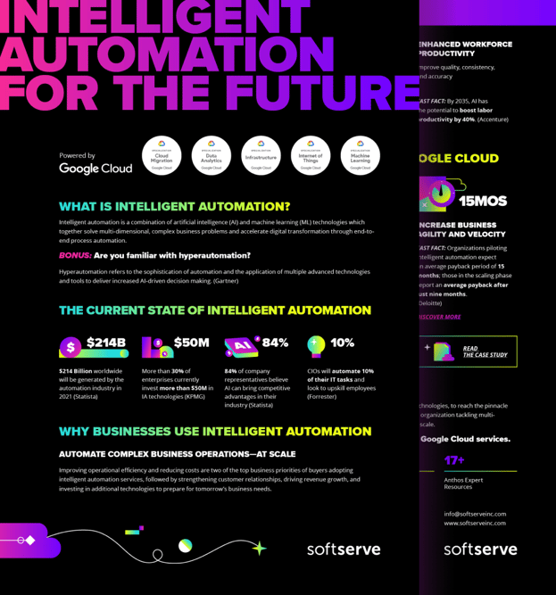 Intelligent Automation Infographic
