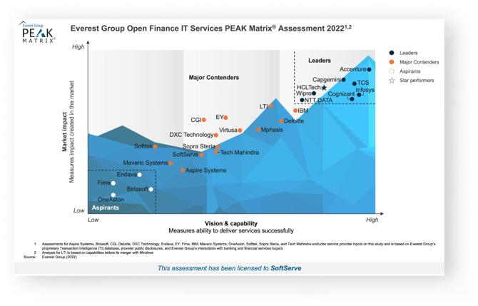 Thanks for downloading! Everest Group names SoftServe Open Finance ... Thanks for downloading! Everest Group names SoftServe Open Finance ...