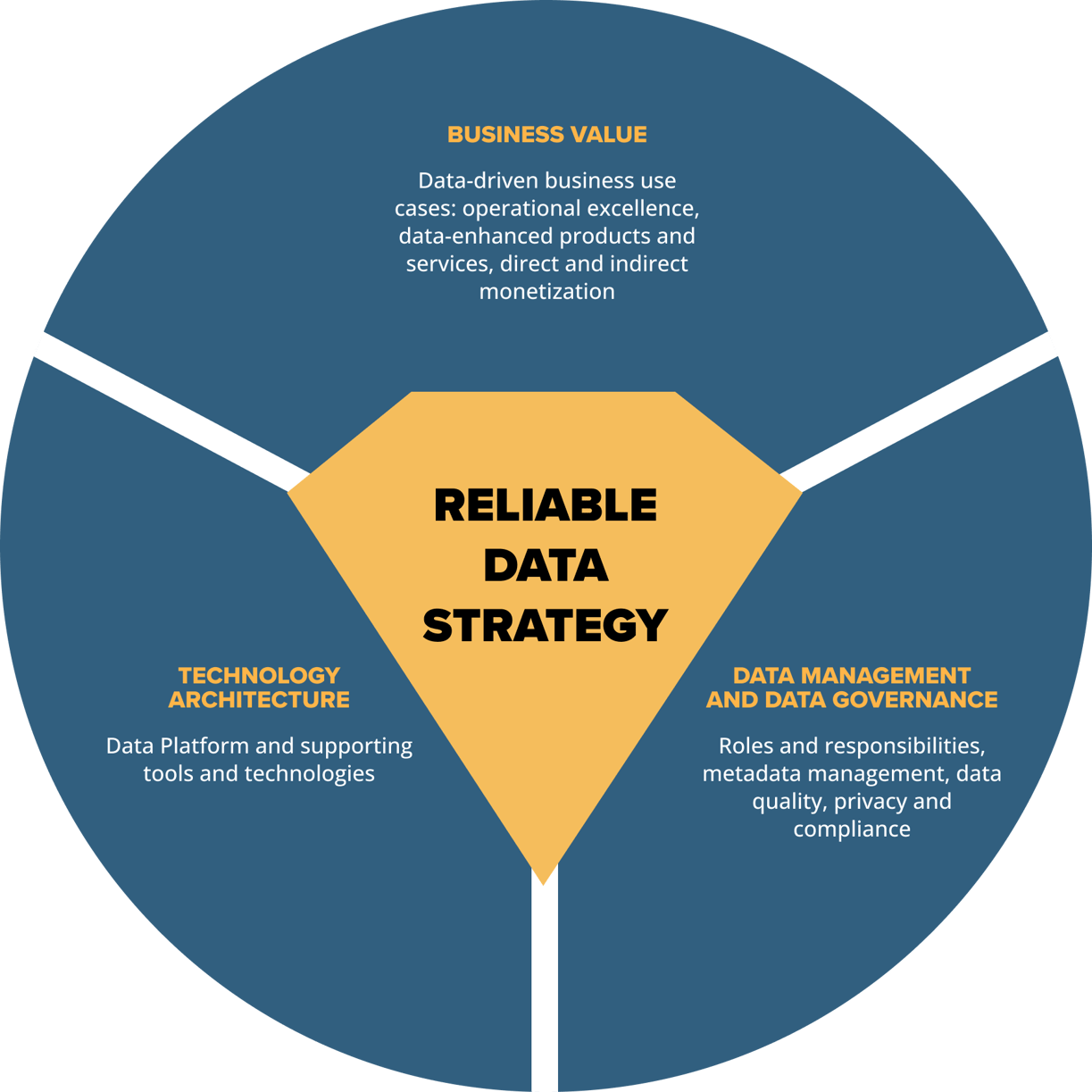 Build a Solid Data Foundation for Gen AI Success | SoftServe