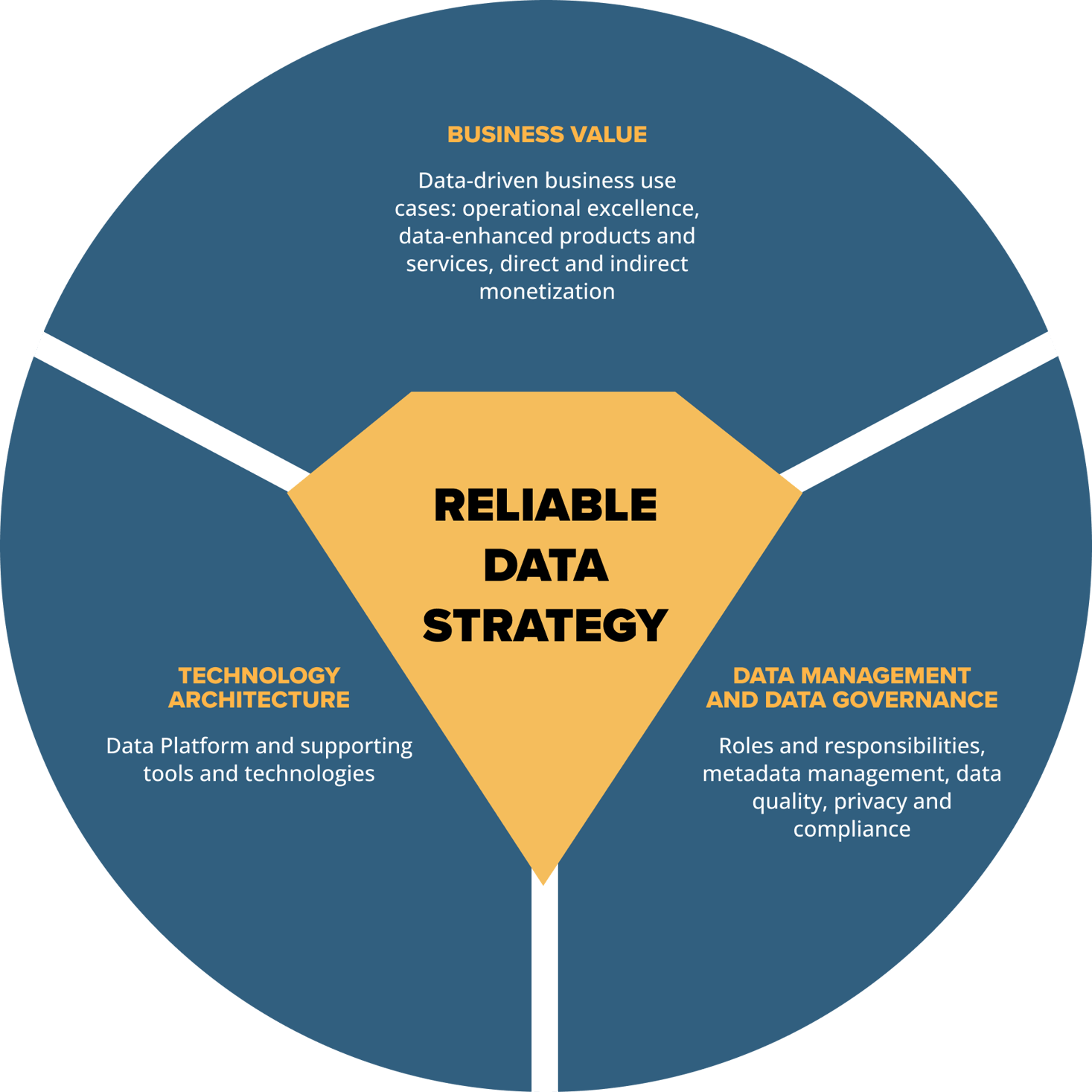 Build a Solid Data Foundation for Gen AI Success | SoftServe