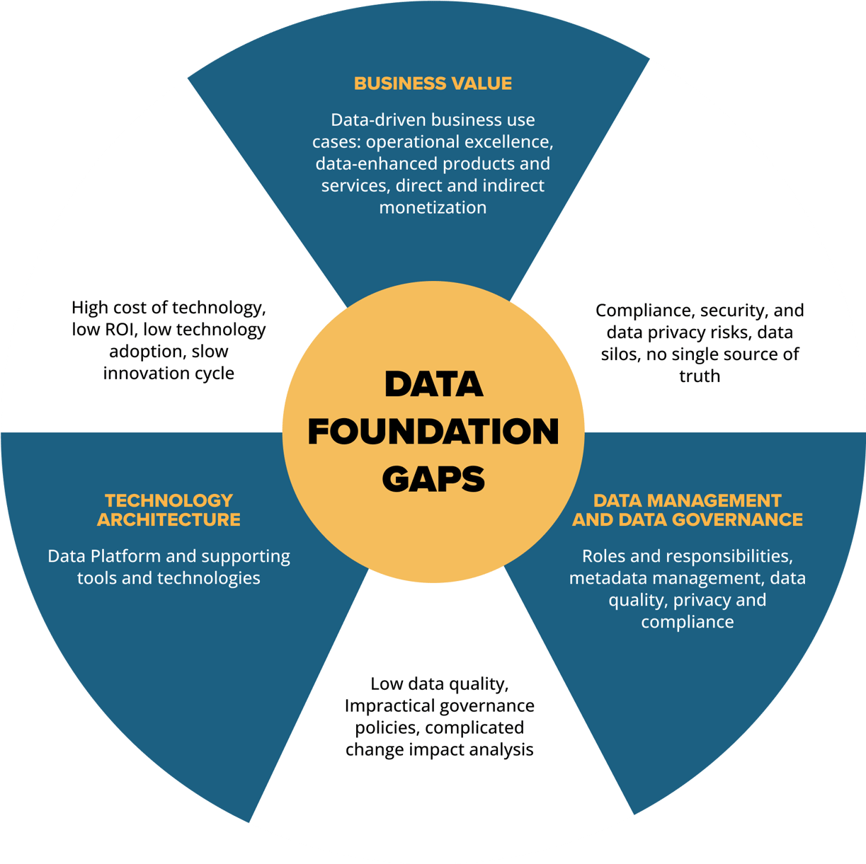 Build a Solid Data Foundation for Gen AI Success | SoftServe