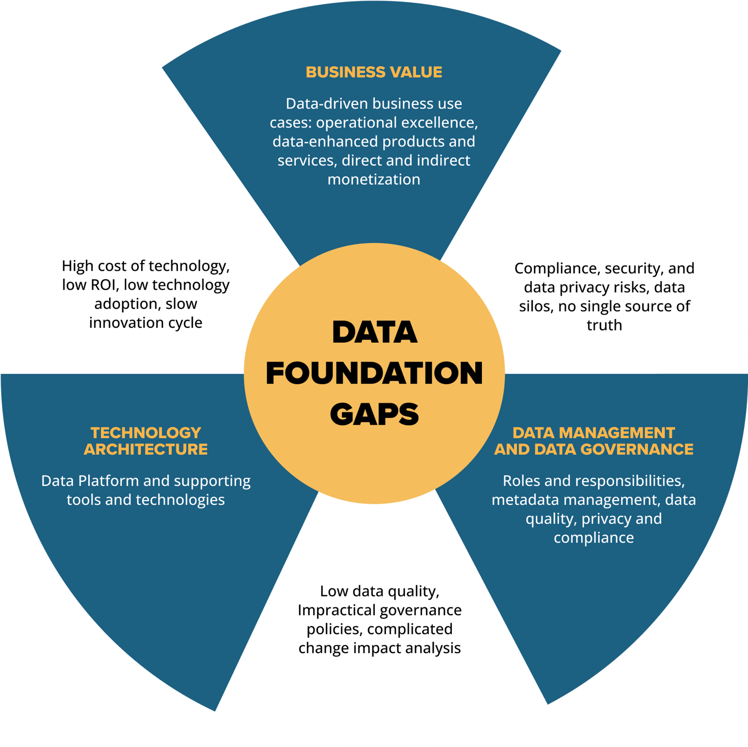 Build a Solid Data Foundation for Gen AI Success | SoftServe