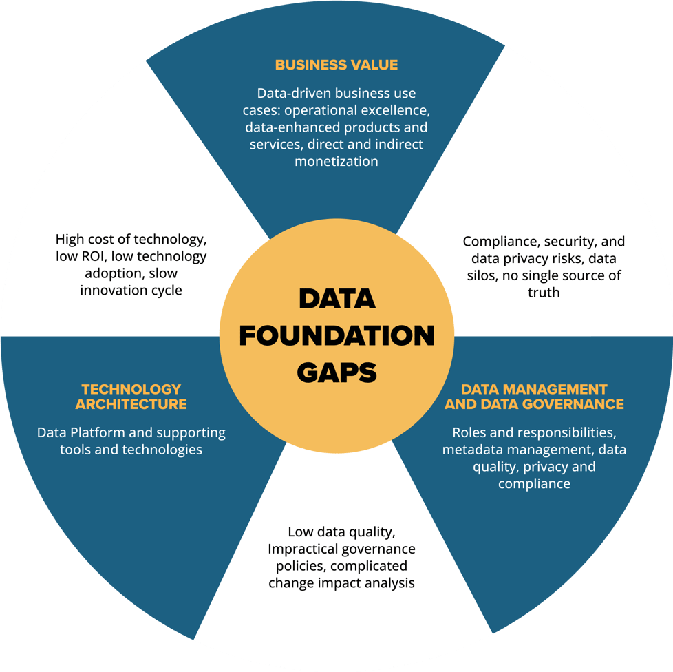 Build a Solid Data Foundation for Gen AI Success | SoftServe