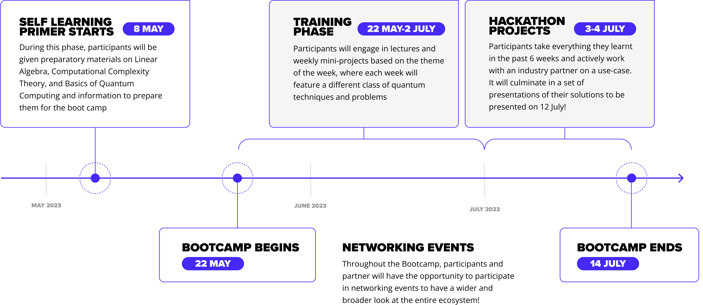 Join SoftServe at Quantum Bootcamp Singapore 2023! | Singapore