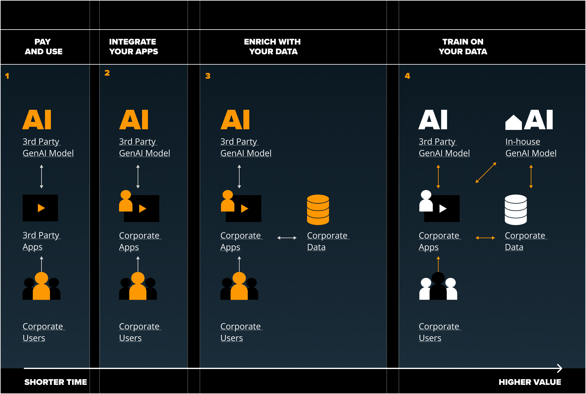 Transform Software Development with SoftServe, AWS, & Gen AI